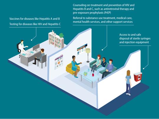 CDC Releases Materials on Syringe Services Programs | HIV.gov