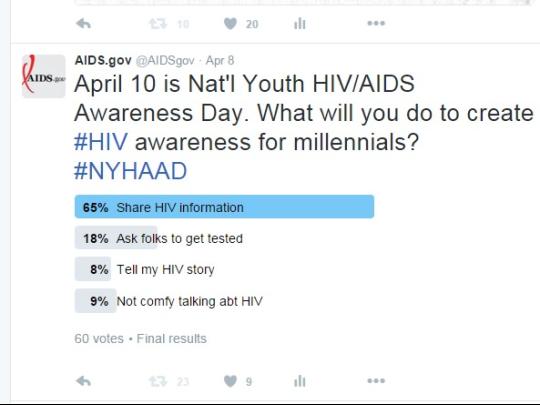 Twitter Polls: Same Channel, New Engagement | HIV.gov