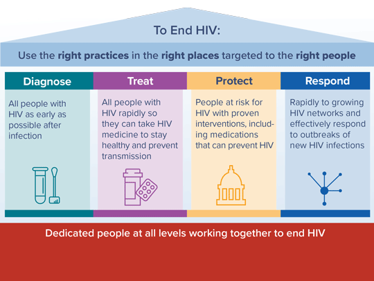 HIV Prevention and Care Information from Your State | HIV.gov