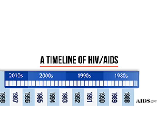 Digital Media: Making The History of HIV/AIDS More Accessible | HIV.gov