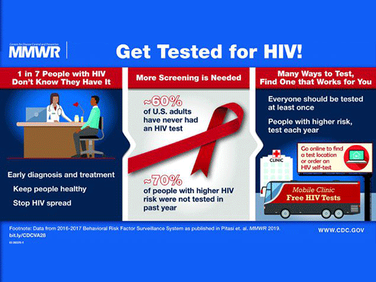 Most Americans Have Never Had an HIV Test, New Data Show | HIV.gov